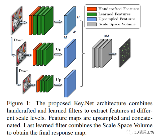 SLAM大盘点 | 基于深度学习的特征提取方法汇总！ - 知乎