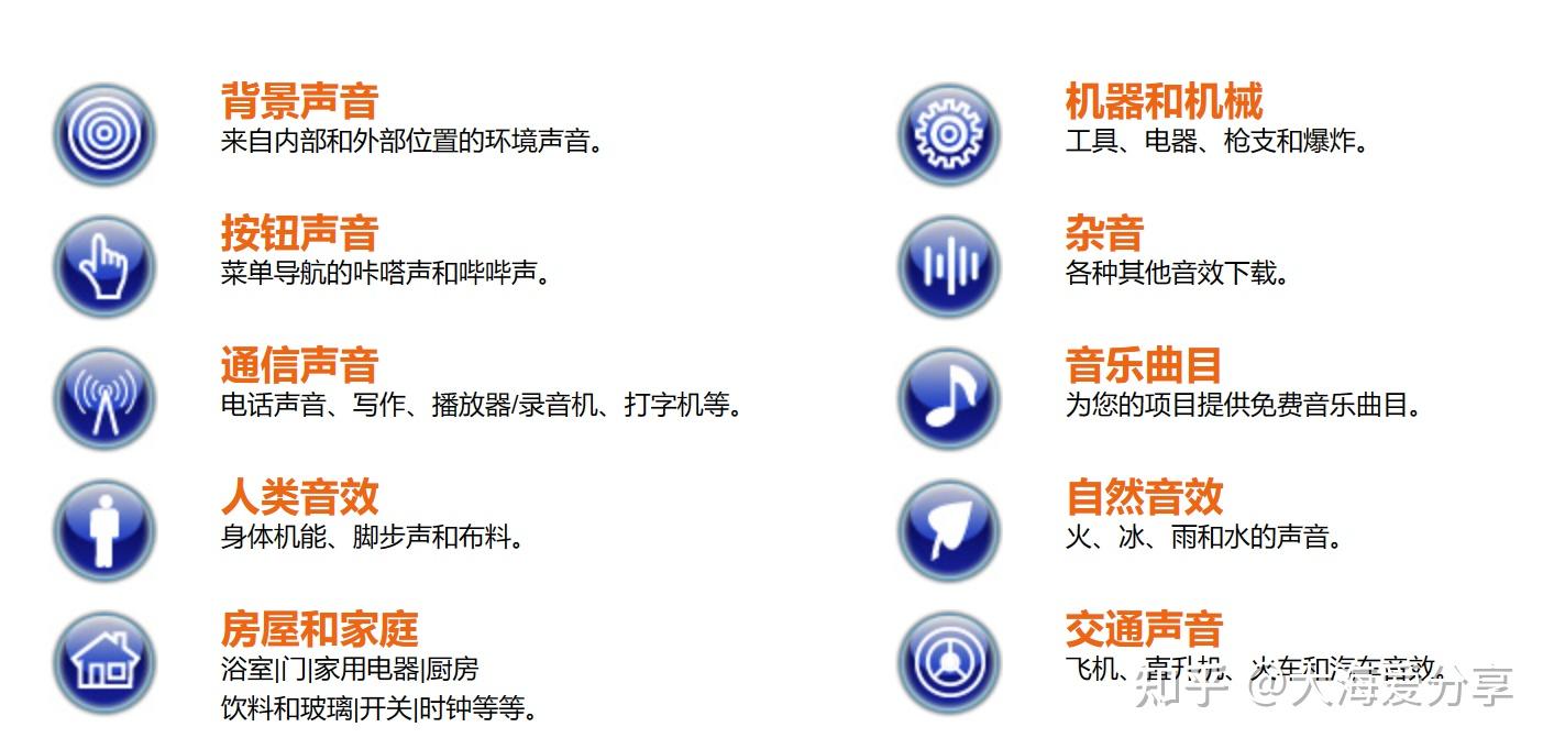 分享资源013：十个免费音效素材下载网站 - 知乎