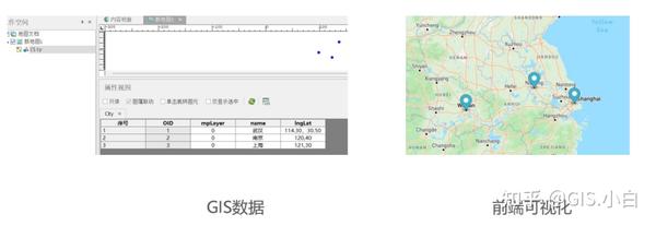 WebGIS与三维GIS的区别？三维GIS开发工程师必学开发技术有哪些？ - 知乎