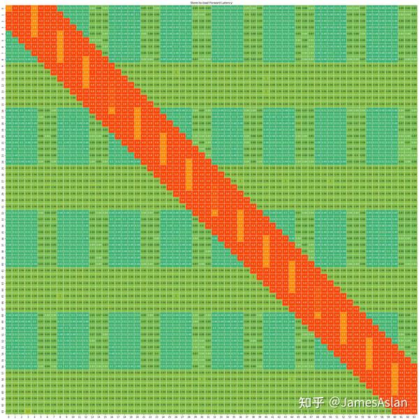 华为鲲鹏920 TSV110微架构（下）:初露锋芒，砥砺前行 - 知乎