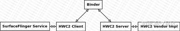 Android图形显示系统（一）硬件合成HWC2 - 知乎