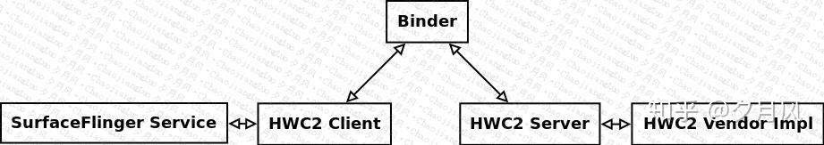 Android图形显示系统（一）硬件合成HWC2 - 知乎