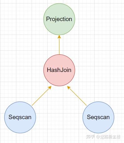 CMU15445 (Spring 2023) Project #3 - Query Execution - 知乎