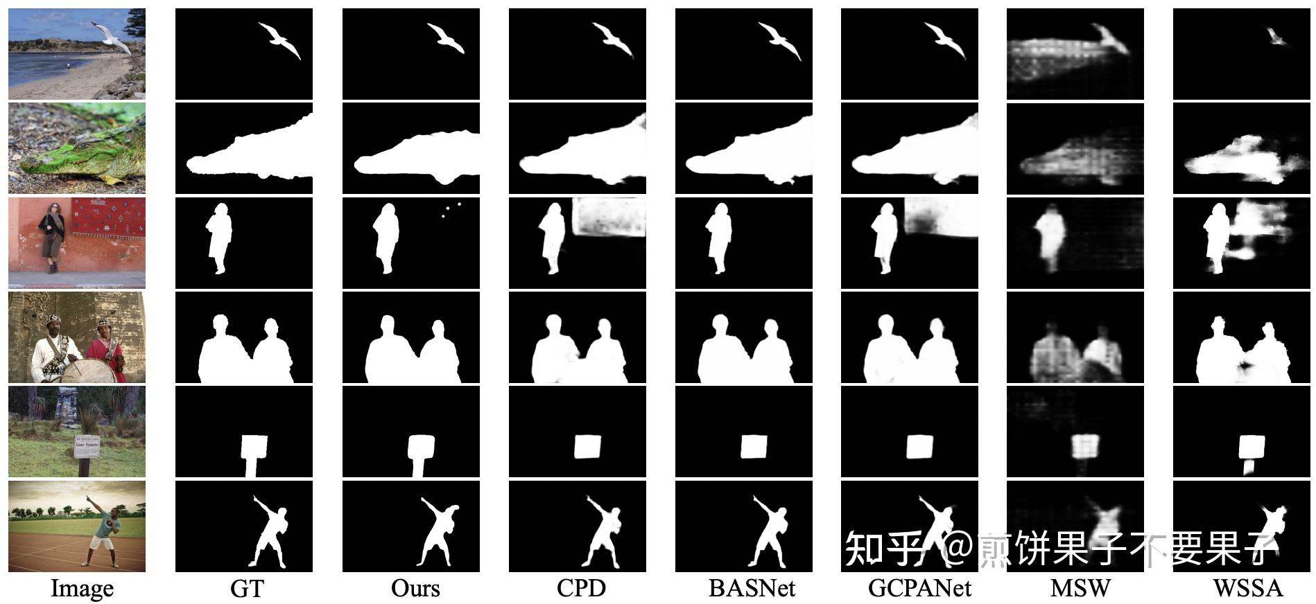 【多角度弱监督】structure Consistent Weakly Supervised Salient Object Detection 知乎
