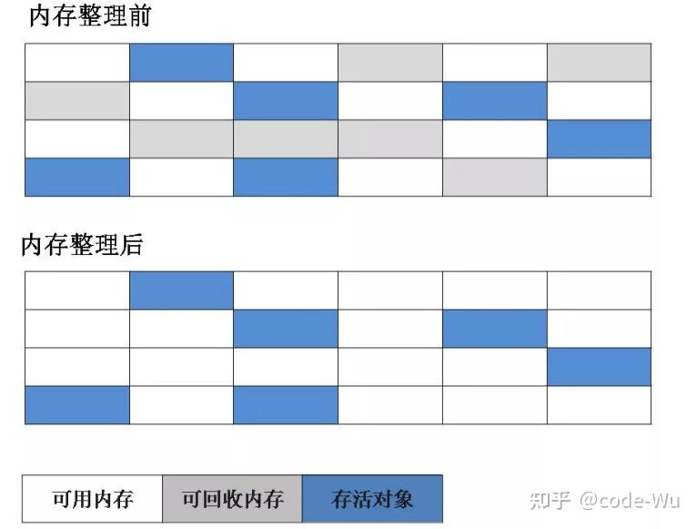 4-垃圾收集器ParNew&CMS与底层三色标记算法详解 - 知乎