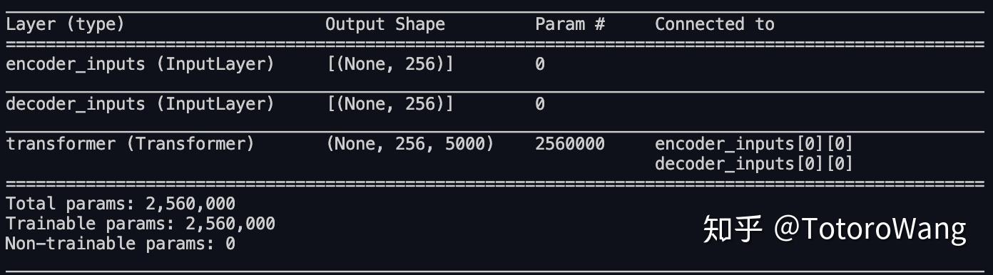 TF 2.0 Keras 实现 Transformer - 知乎