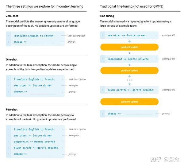 OpenAI的GPT1,GPT2,GPT3,GPT4系列的模型概览 - 知乎