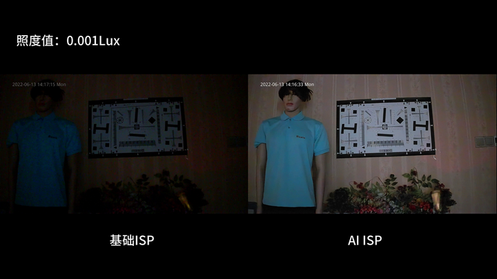 【SS928/SD3403】基于海思AI算法承载_10Tops_带AI ISP_4K网络摄像机_夜间超感光测试 - 知乎