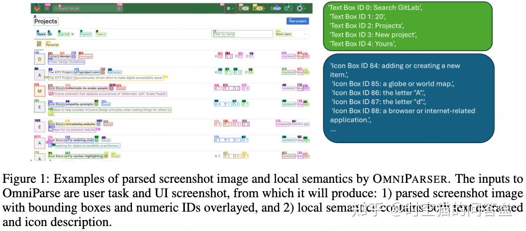 论文笔记OmniParser for Pure Vision Based GUI Agent - 知乎