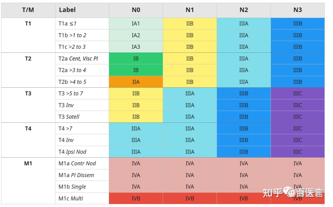 一文了解癌症基础知识 - 知乎