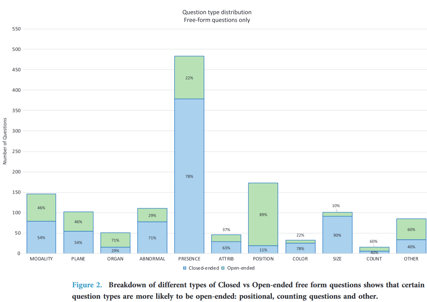 VQA-RAD 数据集介绍 - 知乎