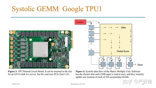 斯坦福CS217(三)GEMM计算加速 - 知乎