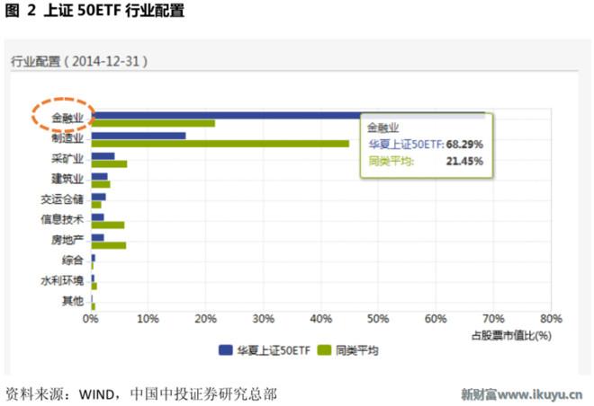 上证50ETF期权交易细则&国际市场比较：进入中国期权交易市场必读！ - 知乎