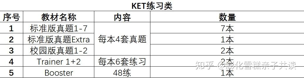 KET最全攻略！怎样备考KET原版教材Compact、Complete、Booster？真题哪里找？ - 知乎