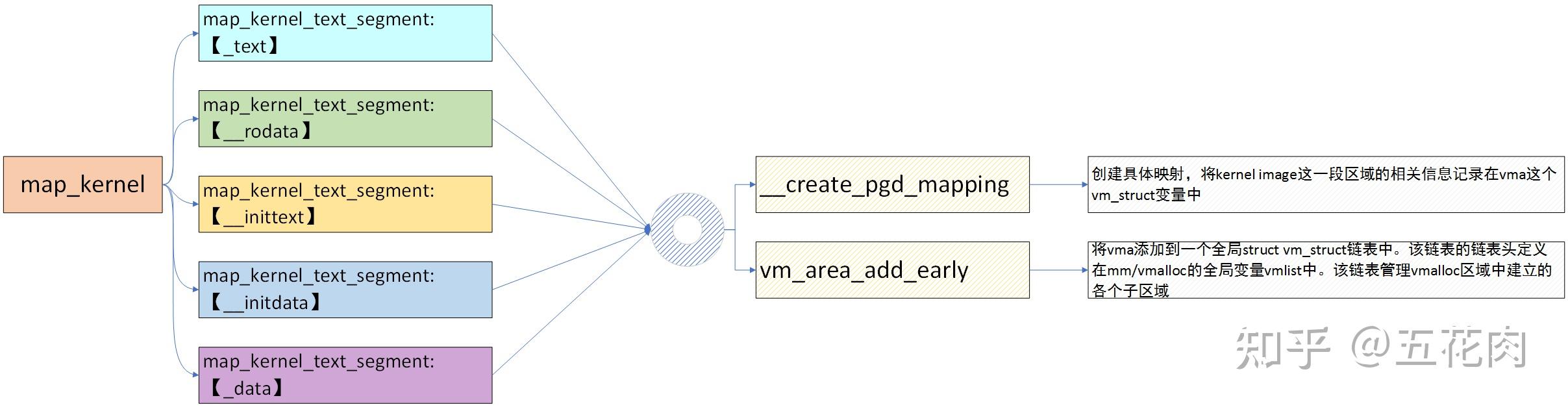 内存管理特性分析（九）:基于ARM64的Linux页表技术分析 - 知乎
