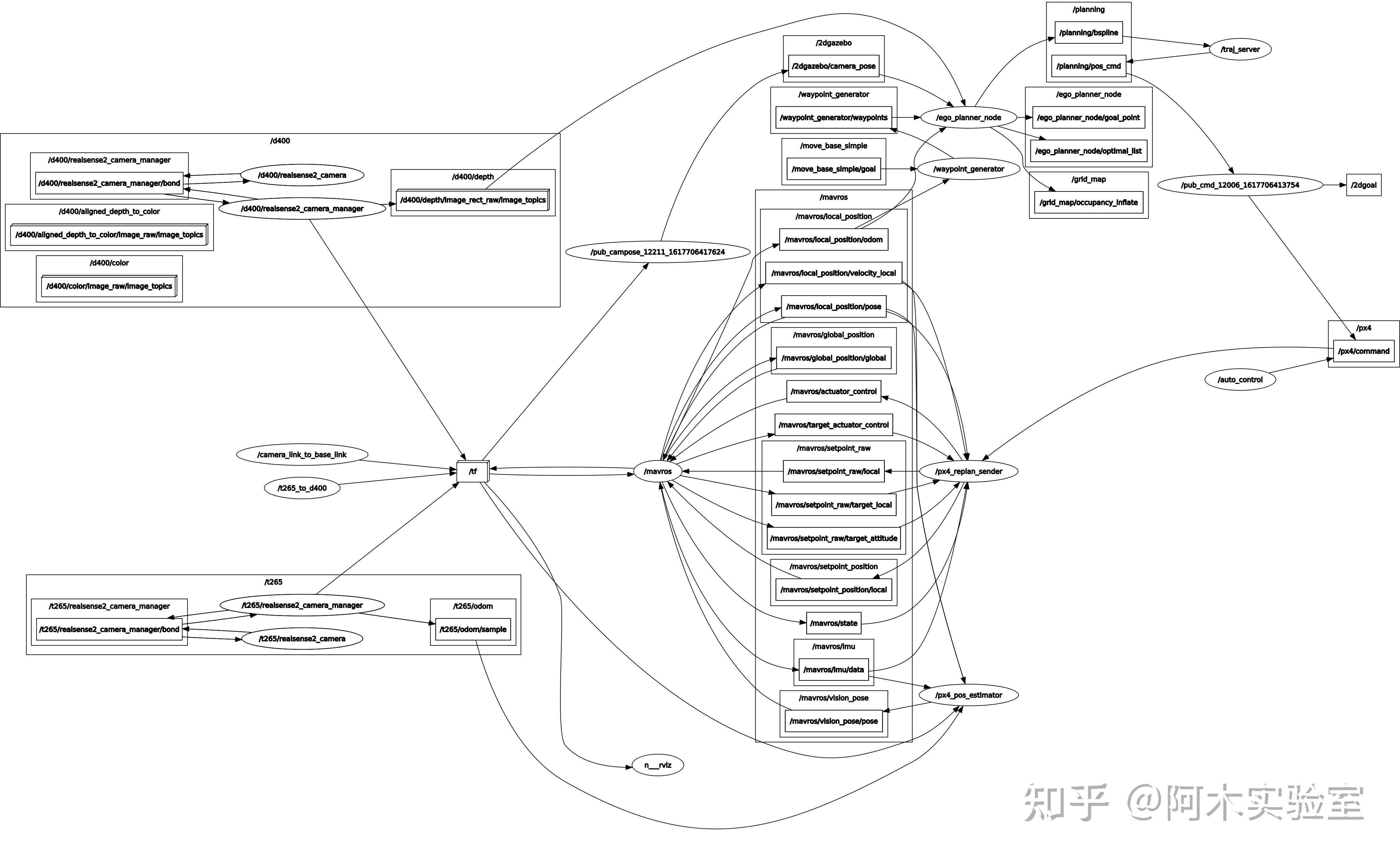 技术分享 | P450 ego-planner的干货分享 - 知乎