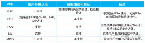 21张图带你了解什么是VPN（虚拟专用网络）以及VPN的分类 - 知乎