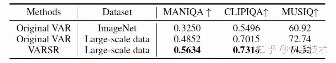 ICML 2025 | 从语言到视觉，自回归模型VARSR开启图像超分新范式 - 知乎