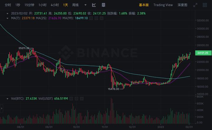 Python量化交易架构 （Binance_Trade) - 知乎