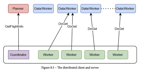 Apache Arrow Columnar Data System - 知乎