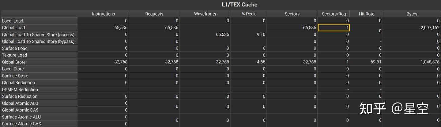 Nsight Compute: Analysis Driven Optimization - 知乎