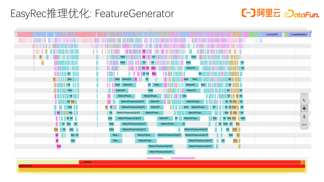 EasyRec 推荐算法训练推理优化 - 知乎