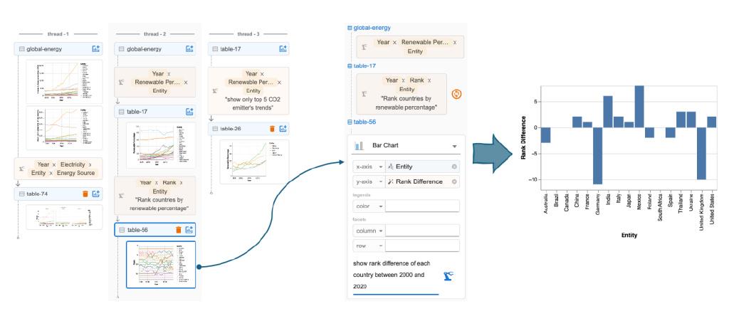 Data Formulator：使用prompt就能轻松完成数据可视化 - 知乎