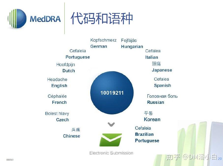 【培训视频】MedDRA概况 - 知乎