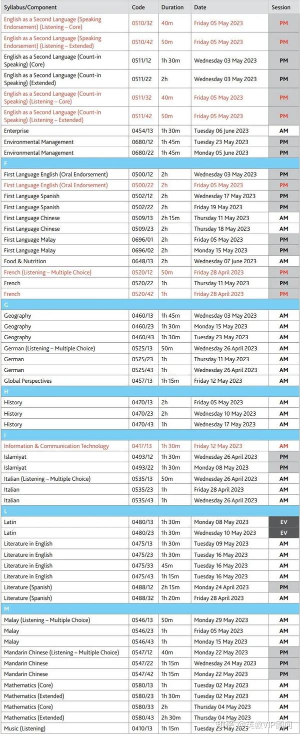 2023年IG/A-level夏季大考时间表出炉！ - 知乎