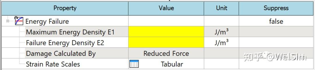 结构分析中的损伤与失效准则Failure Criteria - 知乎