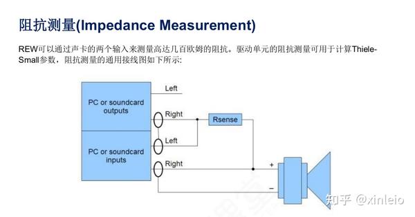 基于REW的阻抗测量电路搭建以及T/S参数测量 - 知乎