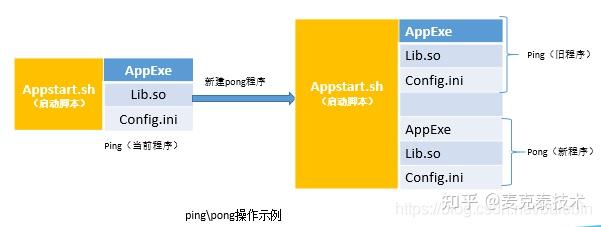 MCU、Linux实现OTA固件升级要点 - 知乎