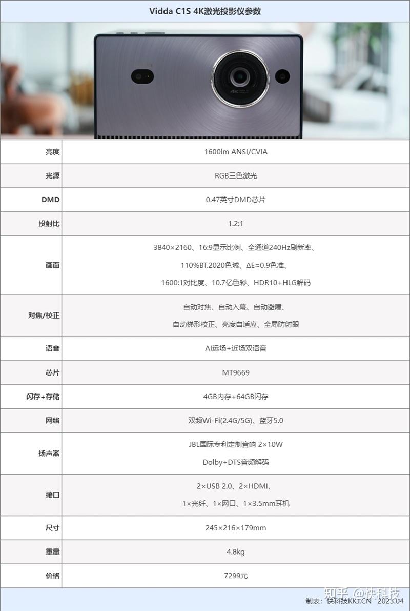 色彩亮度我都要！Vidda C1S评测：三色激光画质优秀 同亮度碾压单激光 - 知乎