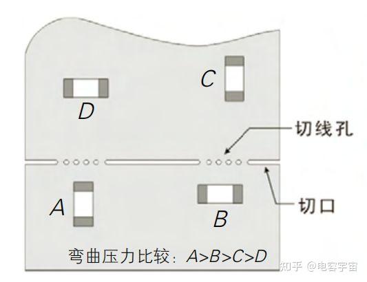 【SMT】MLCC贴片电容常见SMT焊接缺陷分析 - 知乎