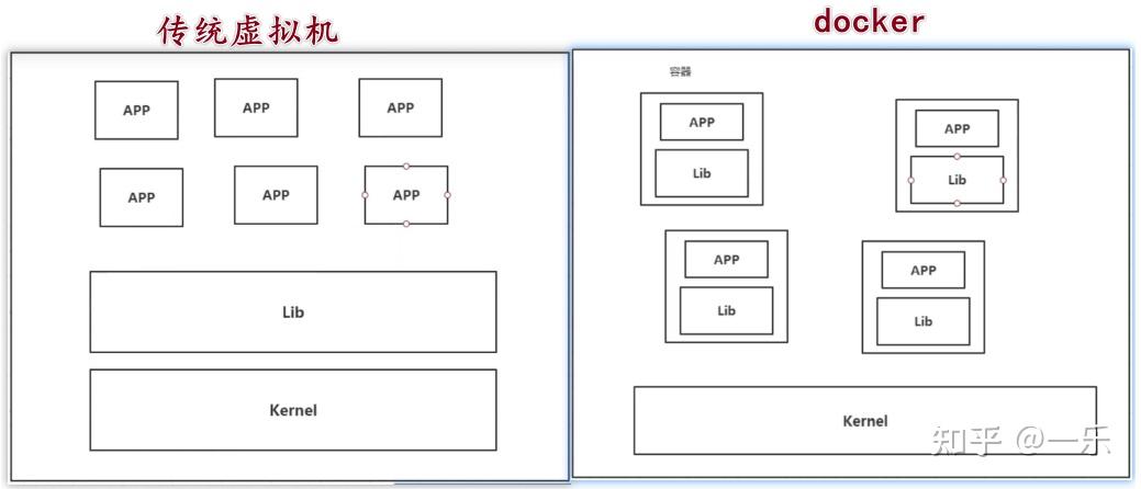 docker pull 是从哪里下载镜像的以及怎么样知道有哪些镜像可以拉？ - 知乎