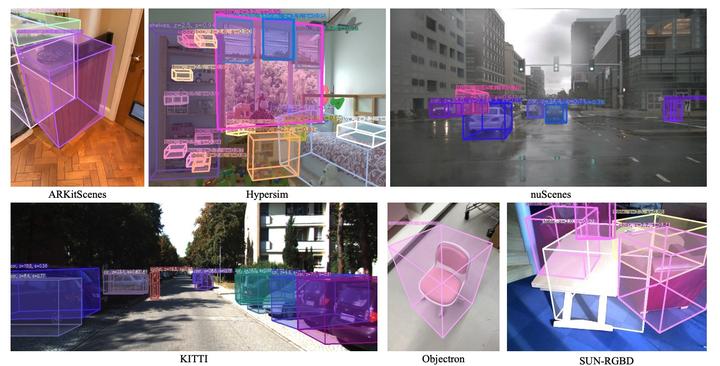 CVPR2024 | UniMODE：开创性的单目3D物体检测技术，引领室内外场景融合新篇章 - 知乎