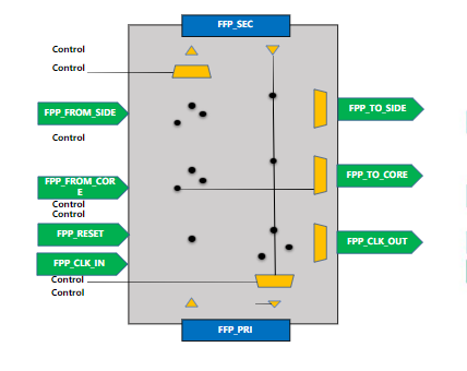 IEEE 1838协议介绍 - 知乎