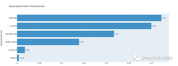使用Optuna进行PyTorch模型的超参数调优 - 知乎