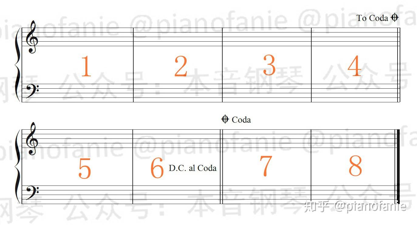 【乐理】遇到反复记号该如何演奏？ - 知乎