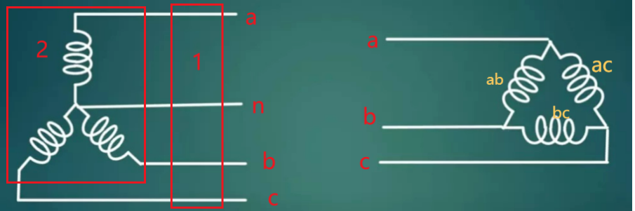 线电压、相电压、380V和220V--电工理论二 - 知乎