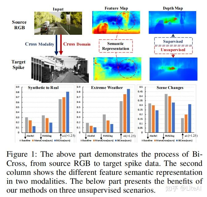 Efficient AI & 边缘AI & 模型轻量化技术文章推荐（10.09） - 知乎