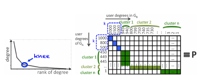 [论文笔记]: Graph Alignment - 知乎