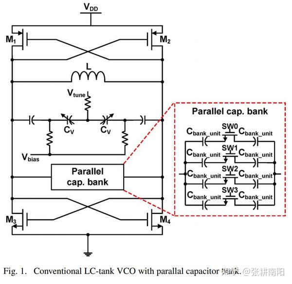VCO中使用的Capacitor Bank - 知乎
