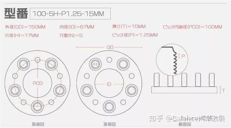 轮毂的基本参数要怎么看 知乎