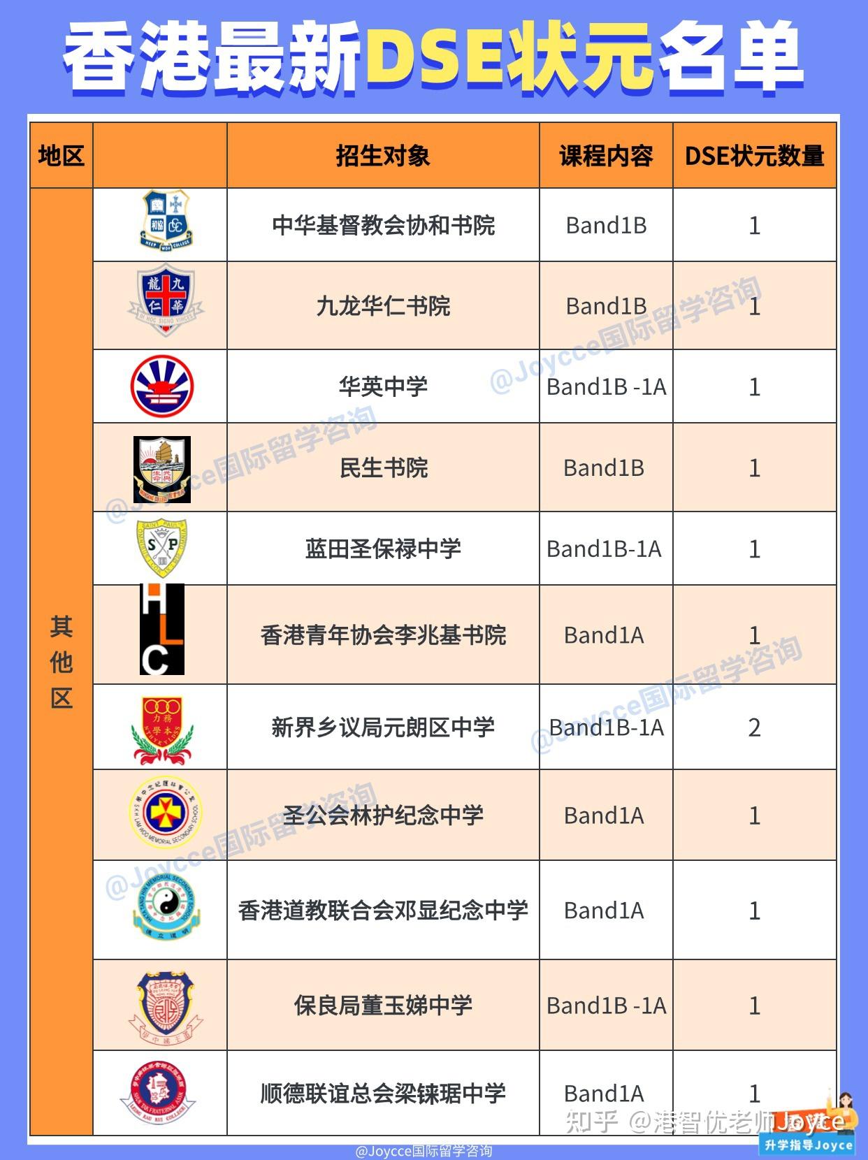 香港Band1中学真的很难进！最新DSE状元名单&升港三比率汇总 - 知乎