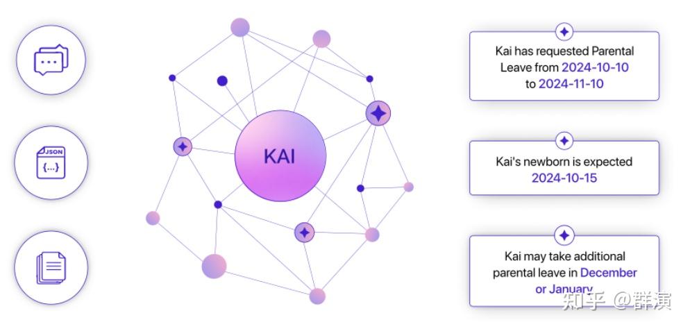 cognee：当前效果最好的AI Agent记忆层(vs LightRAG/Mem0/Graphiti) - 知乎