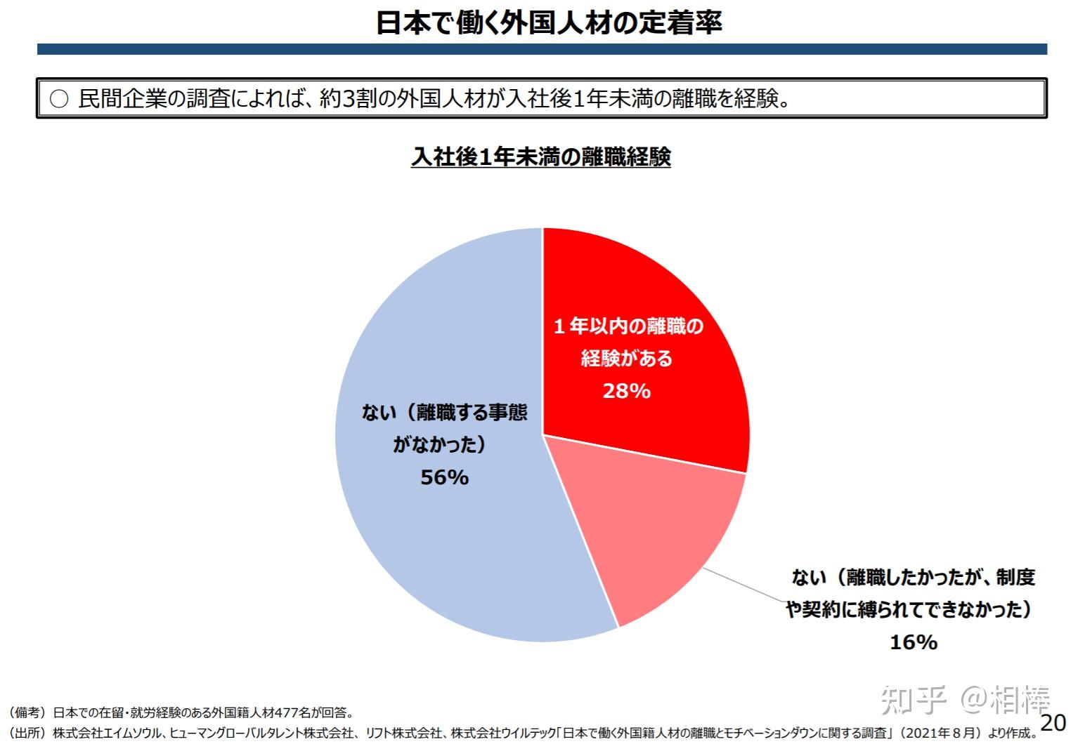 万字还原日本留学真实现状，你真的适合去日本留学吗？ - 知乎