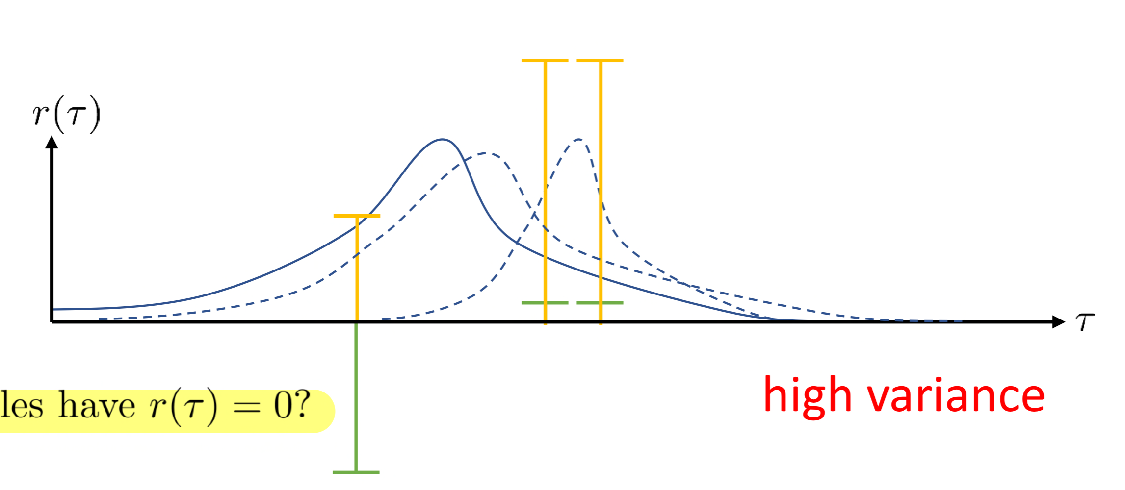 CS285 Lec5: Policy Gradients - 知乎