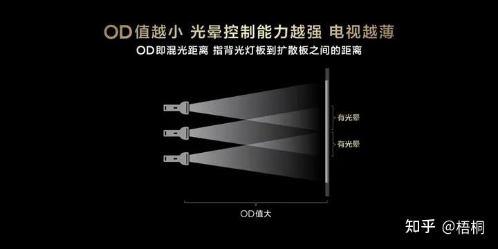 618Mini LED 电视抄底攻略，2025年建议买的电视是哪个？ - 知乎