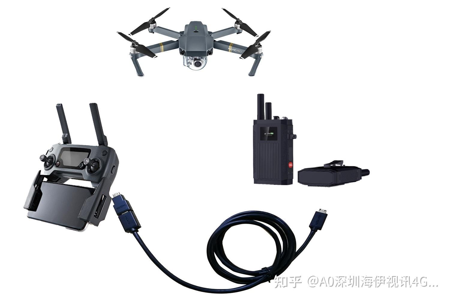 什么是4G/5G大疆无人机图传单兵视频远程传输 - 知乎